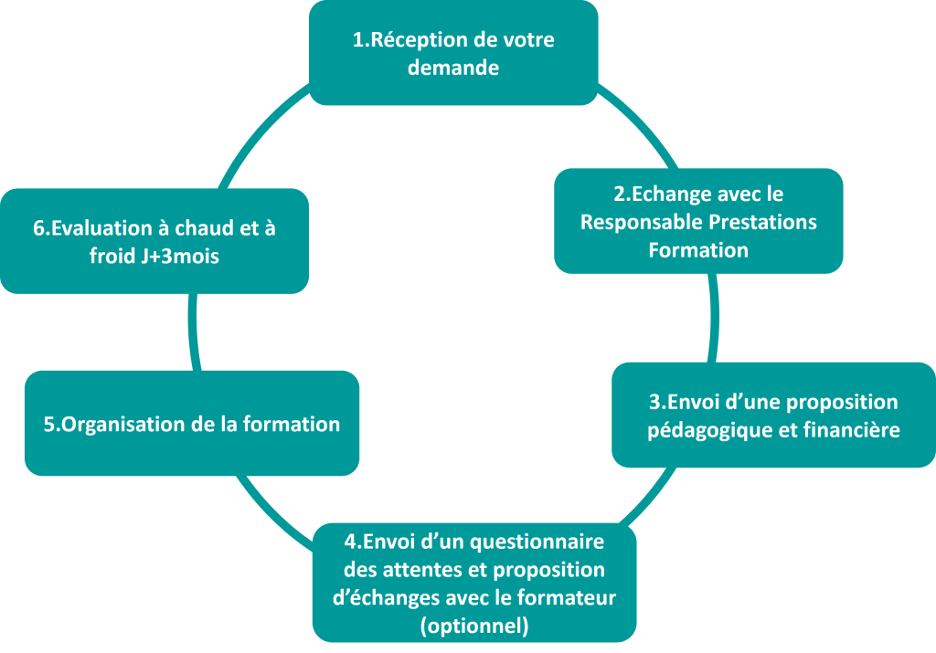 Livret & Règlement intérieur Formations | Linking Talents